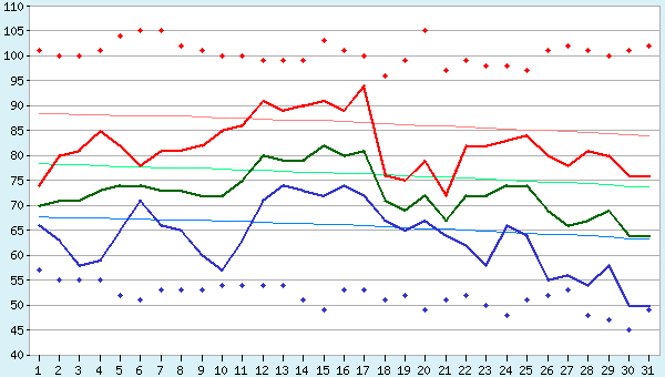 Weather in Baltimore - Climate monitor on August 2025
